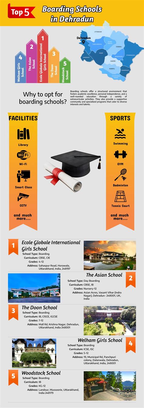 abhinav rai on linkedin infographic visuallearning datadriven