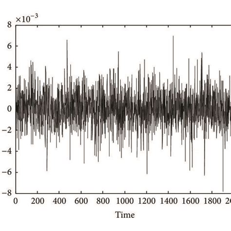 the graphs of absolute error on simulative time varying system a