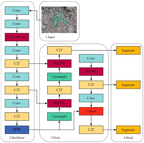 applied sciences free full text improved yolov8 seg based on