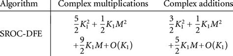 Computational Complexity Of The Proposed Algorithms Download Table