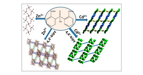 Structural Diversity And Magnetic Properties Of Seven Coordination Polymers Based On The 2 2