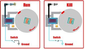 How Small Engine Ignition System Works Lawnmowerfixed
