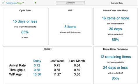 Actionable Agile Metrics For Scrum Kanban Safe Or Anything How To