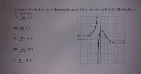 Solved 3 10 Points For The Function Whose Graph Is