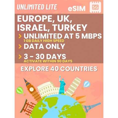 Europe ESIM TravelKon