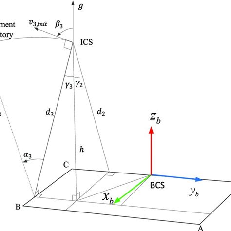 Translation Vector From BCS To The ICS Using Directional Vector Download Scientific Diagram