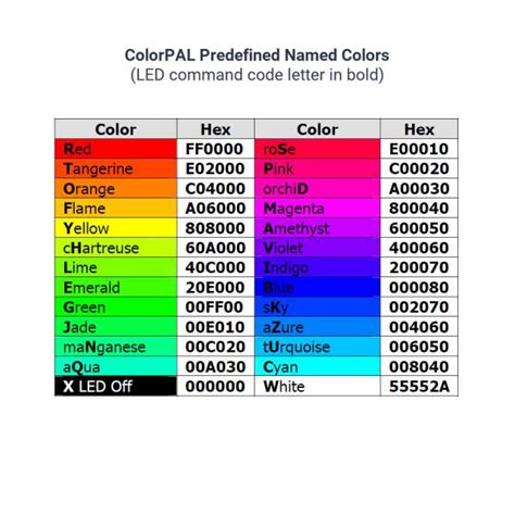 Colorpal Color Sensor Parallax