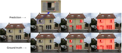 Examples Of Prediction And Ground Truths Of Semantic Segmentation Of Download Scientific