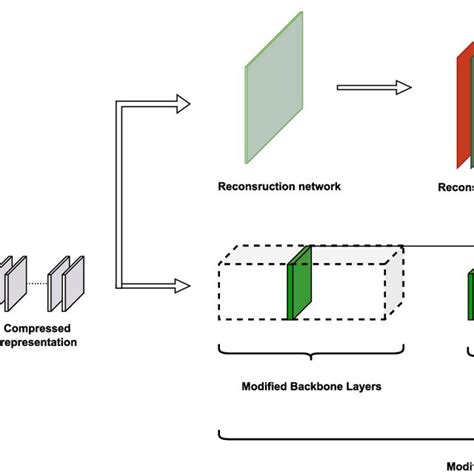 The Proposed Architecture For Joint Object Detection And Image Sampling Download Scientific