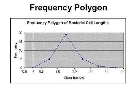 Biostatistics Unit 3 Graphs Grouped Data Data Can