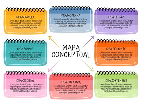 Esquemas Creativos Guía Para Hacer Un Esquema Creativo Efectivo Md