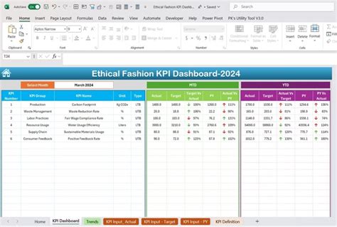 Ethical Fashion Kpi Dashboard Pk An Excel Expert