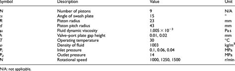 geometrical parameters and numerical simulation operating conditions