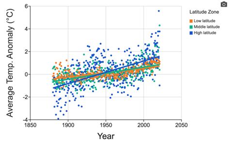 Playing With Data DataClassroom