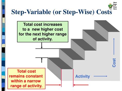PPT Types Of Cost Behavior Patterns PowerPoint Presentation Free Download ID 6937071