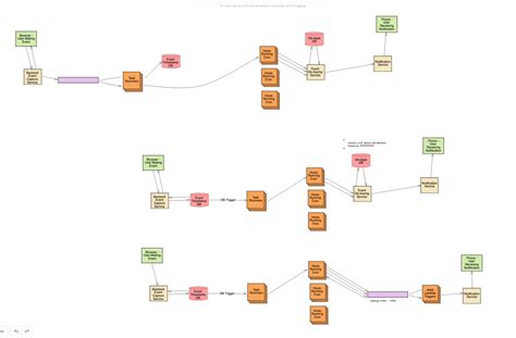 Distributed Cron System Design Fight Club Over System Design Interview Question Solutions