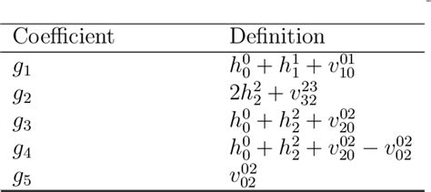 Table 1 From Simulating Electronic Structure On Bosonic Quantum Computers Semantic Scholar