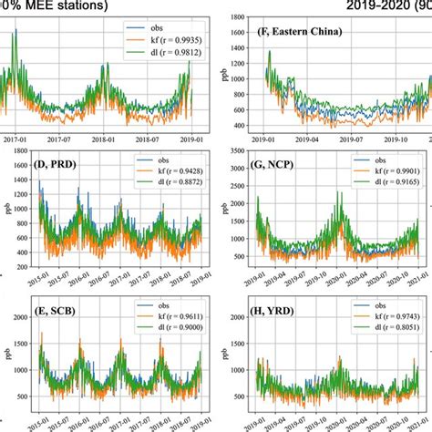 Hybrid Dl Model Used In This Paper Download Scientific Diagram