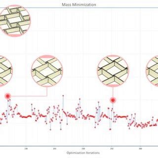Optimization Results For The First Case Study Download Scientific Diagram