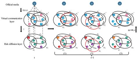 Entropy Free Full Text Supply Chain Risk Diffusion In Partially