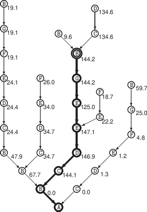 Figure 1 From Optimization Of Data Prefetch Helper Threads With Path Expression Based