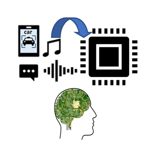 Efficient Hardware Accelerator Design Youtube