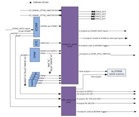 FAQ AM62 What Is The Time Sync Router For How Do I Use It Processors Forum Processors
