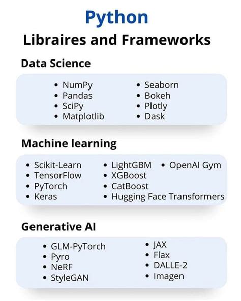 Awais Mubashar On Linkedin Data Artificialintelligence Generativeai Python Datascience