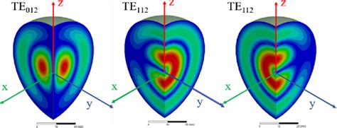 Figure 9 From Rf Design Of A Pulse Compressor With Correction Cavity Chain For Klystron Based