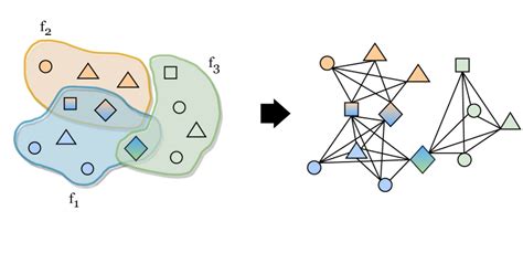 231111368 Self Supervised Pretraining For Heterogeneous Hypergraph Neural Networks
