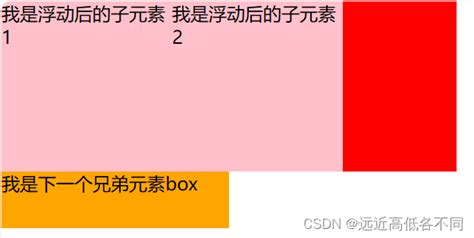 CSS清除浮动的八种方法 一叶知秋 博客园
