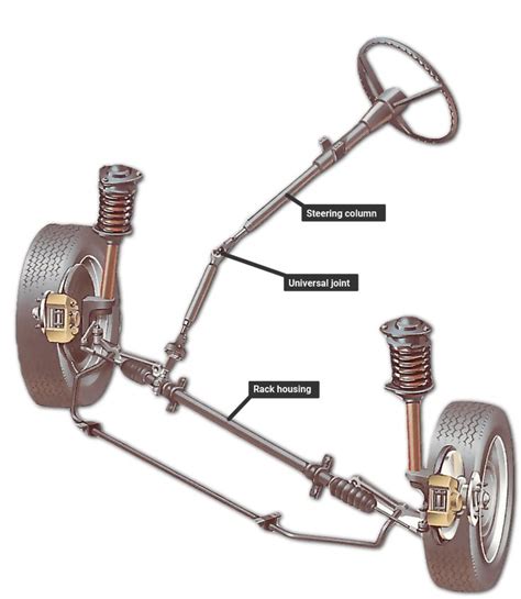 How The Steering System Works Kleine Autos Automobil Fahrzeuge