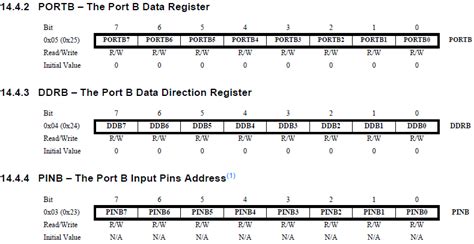 How To Control Arduino Pins From Registers Without Digitalwrite And