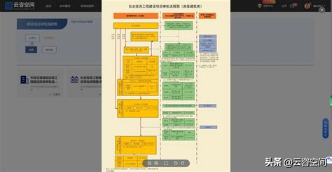 建设项目立项流程包括哪些关键步骤？ 知乎