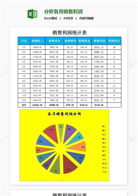 分析各月销售利润免费下载 懒人办公