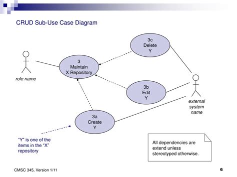 Ppt Efficient Crud Repository Management System Powerpoint Presentation Id9653973