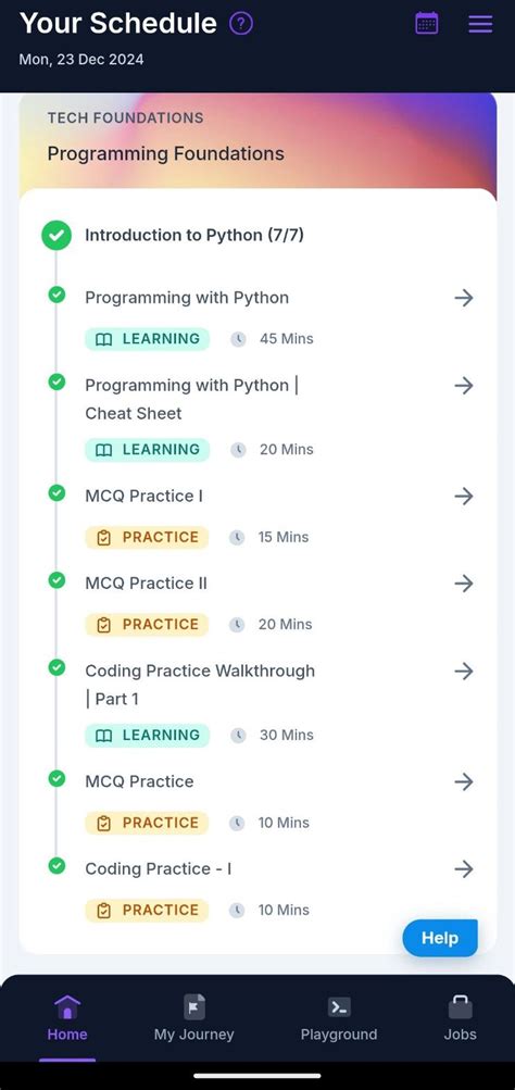 Shivasai Mandula On Linkedin Day22 Learningjourney