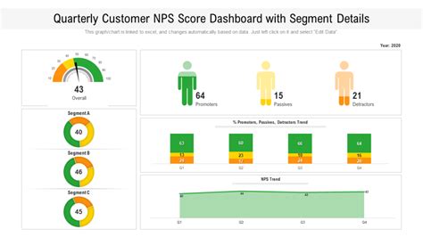 Top 10 Nps Dashboard Templates With Examples And Samples