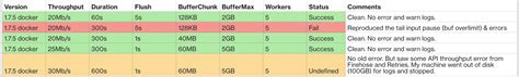 FluentBit V To V Jump Introduces Hangs And Crashes For High Throughput Logs Issue