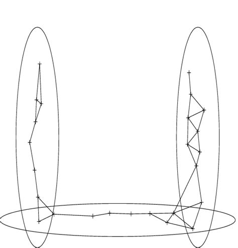 1 The Training Set Data Sampled From The Three Gaussians Shown The Download Scientific