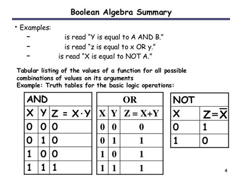 Boolean Algebra