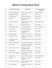 Medical Coding Cheat Sheet Common Procedures Codes Course Hero