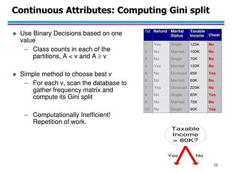 Ppt Classification Basic Concepts Decision Trees And Model
