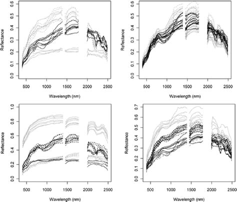 Figure 13 From Automated Extraction Of Image Based Endmember Bundles For Improved Spectral