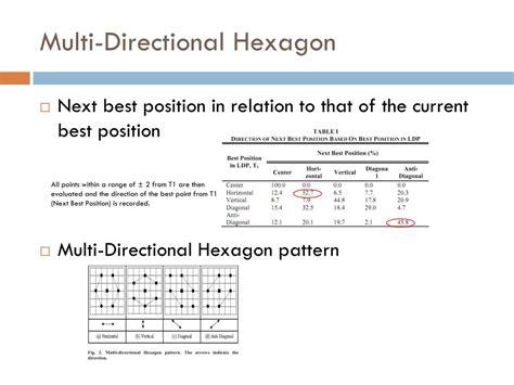 ppt predictive 3d search algorithm for multi frame motion estimation