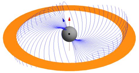 Plotting Plot Dipole Magnetic Field Lines In 3d Space Mathematica