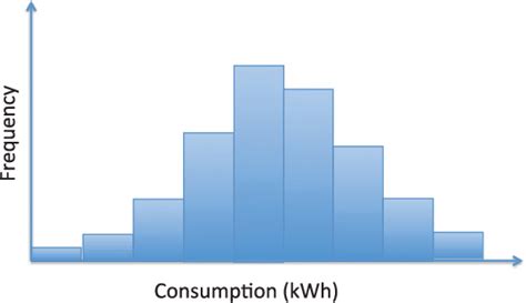Figure 10 From Smart Meter Data Analytics Semantic Scholar