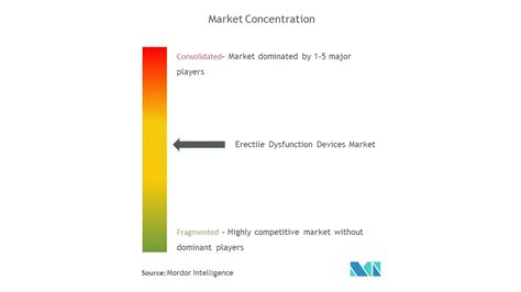 발기부전 장치 시장 규모 및 점유율 분석 업계 연구 보고서 성장 추세