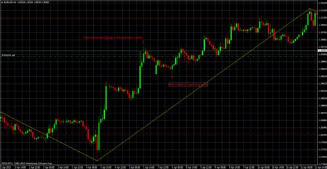 How To Recalculate Indicator In Back Testing Indices Mql4 And Metatrader 4 Mql4