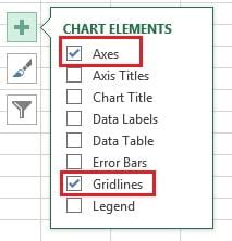 Stunning Battery Chart 6 PK An Excel Expert